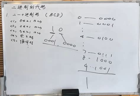 数字电路：二进制的代码、bcd码、二进制编码——by上海理工大学新手小牛 Csdn博客
