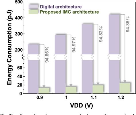 Figure 20 From A Fully Digital Sram Based Four Layer In Memory