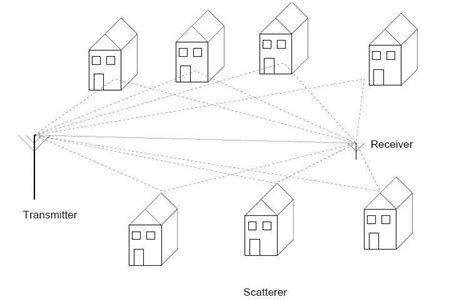 1 multipath propagation scenario download scientific diagram