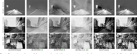 Figure 6 From An Asynchronous Linear Filter Architecture For Hybrid