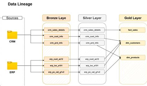 Very Good Resource By Baraa Khatib Salkini Karachi Ai Certified