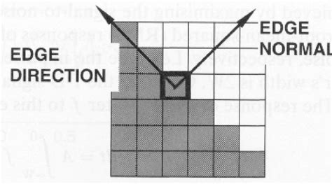 Common Smoothing Filters