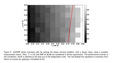 nuit blanche robust phase retrieval with the swept approximate message passing prsamp
