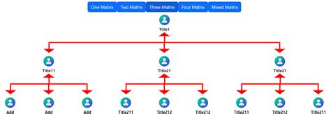 Github Venkatmcajjreact Matrix Tree React Matrix Tree Allows You To Create Tree View With