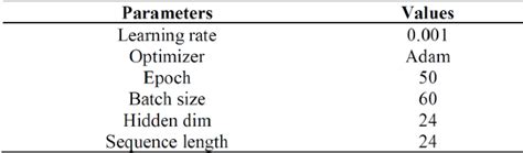Figure 1 From A Physical Law Constrained Deep Learning Model For