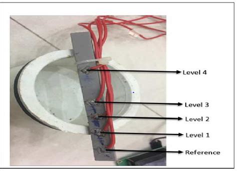 Figure 1 From Design And Implementation Of Smart Drainage System For Bangladesh Semantic Scholar