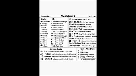 Important Sortcut All Window Computerknowledge Youtube