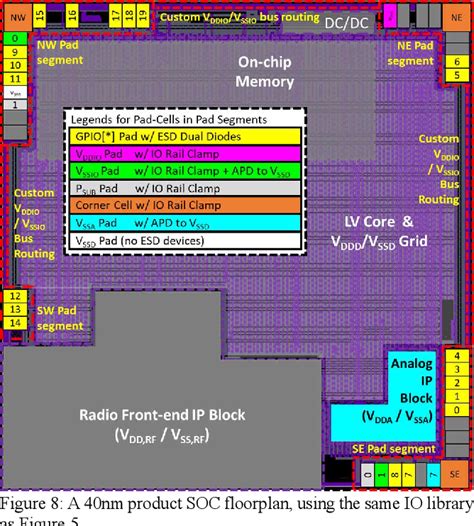 Figure 1 From Effective Esd Design Through Perc Programming Semantic