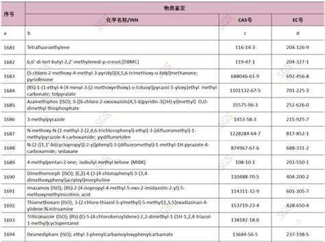 欧盟修订化妆品法规新增水杨酸甲酯限用条件 山东省国际商务联合会