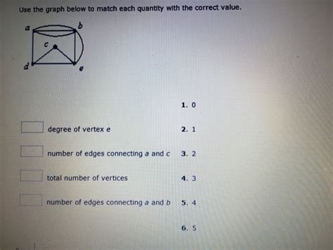Solved Use The Graph Below To Match Each Quantity With The Chegg Com