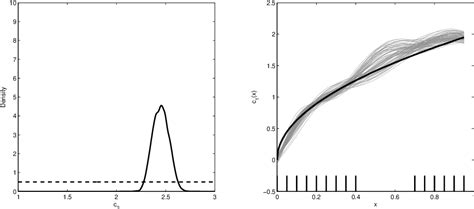 Figure 2 From Nonparametric Functional Calibration Of Computer Models Semantic Scholar