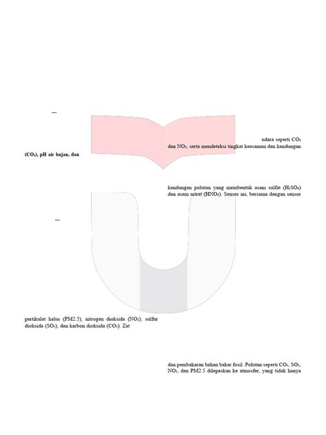 Jurnal Rancang Bangun Sistem Monitoring Dan Notifikasi Kualitas Udara Dan Air Hujan Berbasis Iot