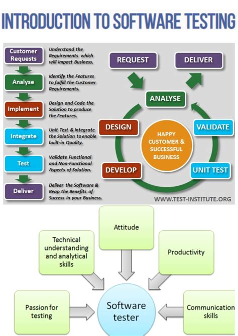 Binary Hub On Linkedin Codequality Softwareengineering Cleancode