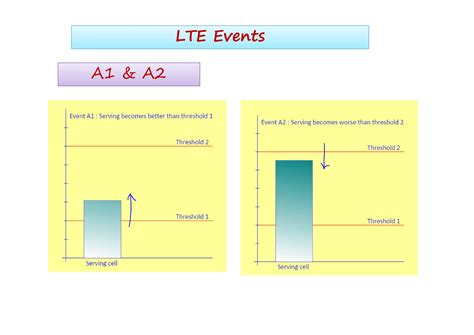 Lte Call Flow Procedures Intra Lte Ho Procedure Ppt