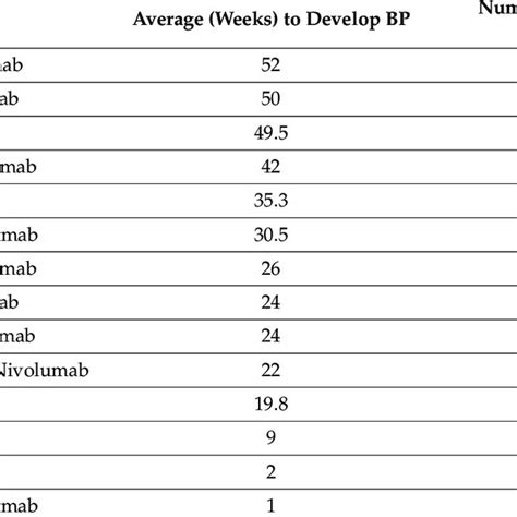Ici Associated Dermatotoxicities And Their Characteristics Download