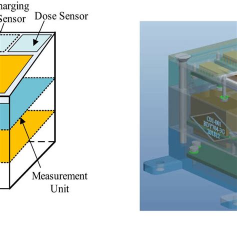Double Layer Structure Of Scad A Structure Diagram And B 3d