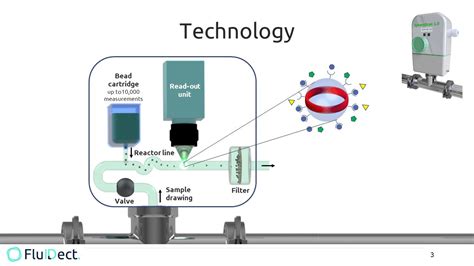 Transforming Industrial Microbial Detection With Fluidects