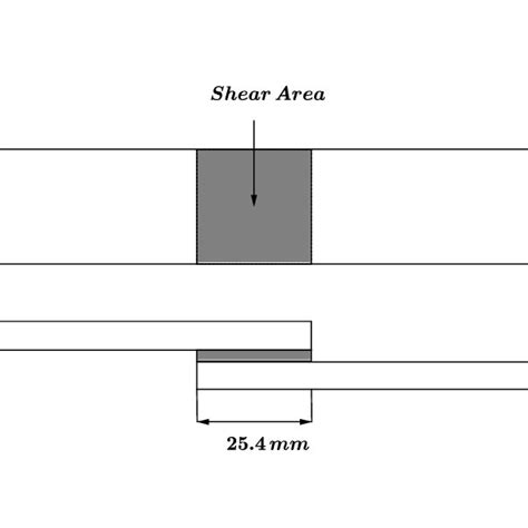 Single Lap Joint Specimen Geometry Download Scientific Diagram