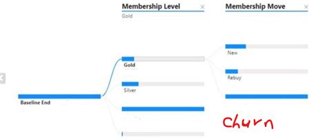Can A Measure Be Added To Decomposition Tree Visua Microsoft