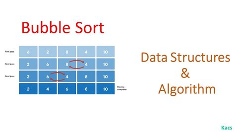 bubble sort algorithm explained with example in java code data structure kacs learnings