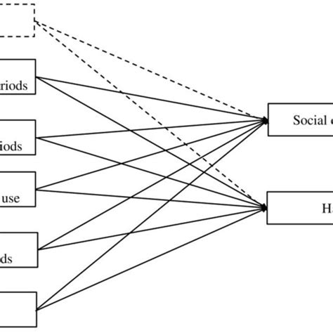 Schematic Representation Of The Multivariate Multiple Regression Model
