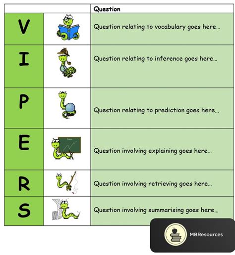 Vipers Comprehension Sheet Teaching Resources