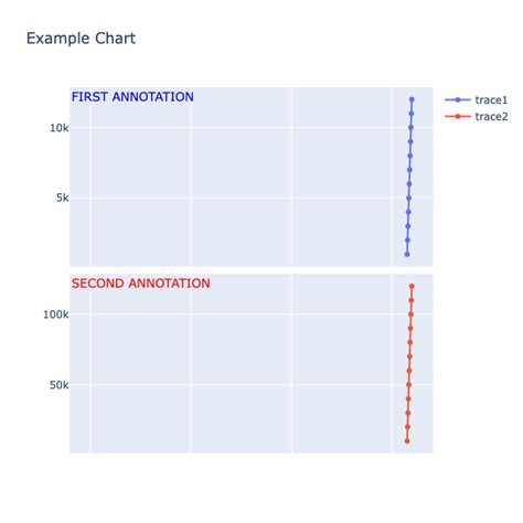 Python Plotly X Axis Glitches When Attempting To Draw Unified Spike