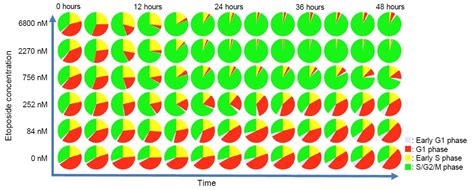 Cell Cycle Analysis Using Cell Cycle Indicator Fucci Yokogawa Austria