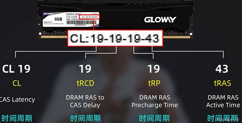 ddr内存详解 csdn博客