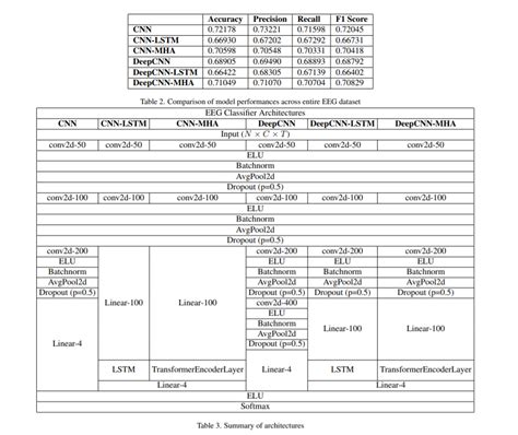 GitHub Abrahamcanafe Eeg Classifier