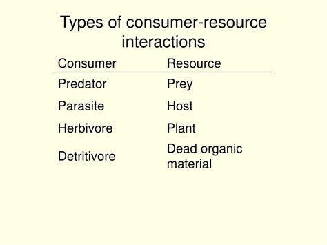Ppt Consumer Resource Interactions Chapter 17 Powerpoint Presentation Id 562574