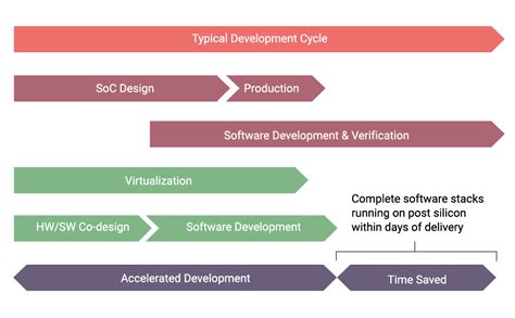 Vayavya Labs Pvt Ltd Digital Twin