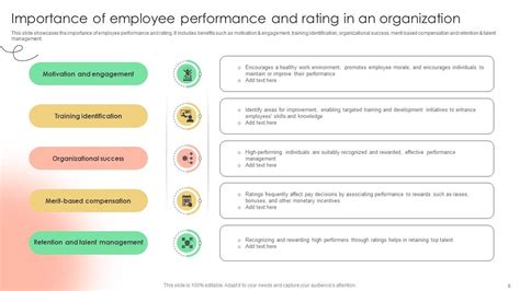 Implementing Strategies To Enhance Employee Rating And Performance Strategy Cd Ppt Presentation