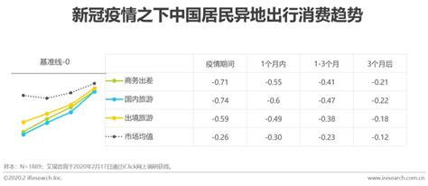 2020年疫情影响下的用户消费指数趋势报告企业
