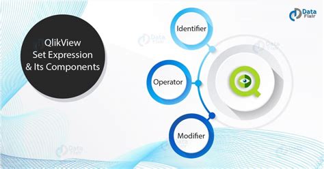 QlikView Set Analysis How To Define Concatenate In QlikView DataFlair