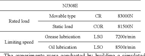 Table 1 From Research On Bearing Vibration Signal Processing Based On