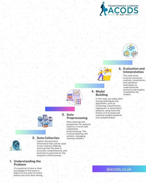 5 Steps Of Data Mining Video Data Science Learning Data Mining
