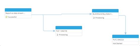 Troubleshoot A Workflow