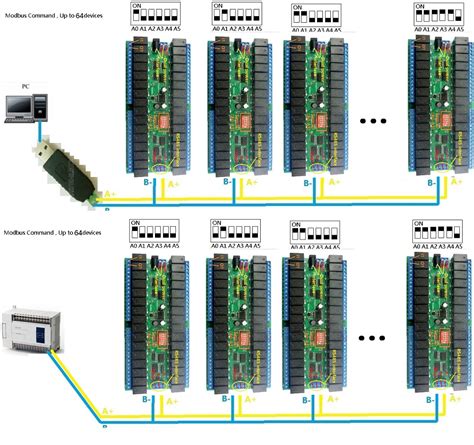 12v 32 Channel Rs485 Modbus Rtu Relay Module With Din35 Rail Box Modbus Rtu Command Sale
