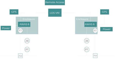 New Findings In Leak Detection In Multiphase Pipelines