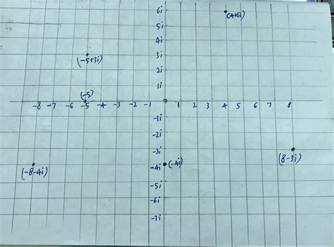 Solved For The Following Exercise Plot The Complex Numbers On A Single Course Hero