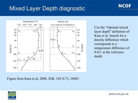 Ppt Tuning And Validation Of Ocean Mixed Layer Models Powerpoint