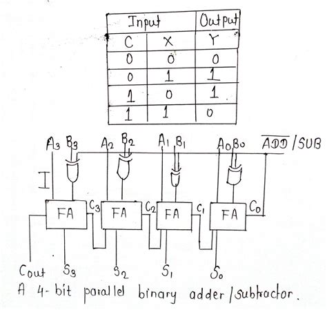 Explain The Function Of Arithmetic Circuit With The Help Of Circuit Diagram