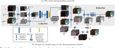 Figure 1 From Low Light Image Enhancement By Retinex Based Algorithm