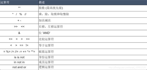 Python基础数据类型之numbers（数字）python Numbers Csdn博客