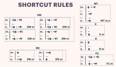 Solved Any Ideas On How To Form These Proofs I Listed The Chegg Com