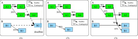 The Plans Used In Three Cases Download Scientific Diagram