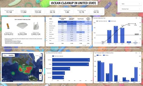 Dedy Kurnianto On Linkedin Datadna Data Analytics Dataanalytics Excel Datavisualization Sql