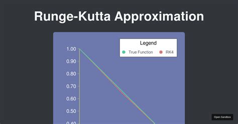 Elegant Hypatia Nvqgx Codesandbox Elegant Hypatia Nvqgx Codesandbox