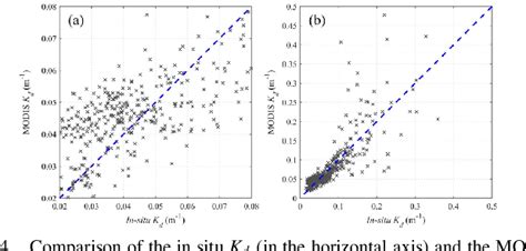 Figure 4 From Examining The Consistency Of Lidar Attenuation Coefficient Klidar From Icesat 2